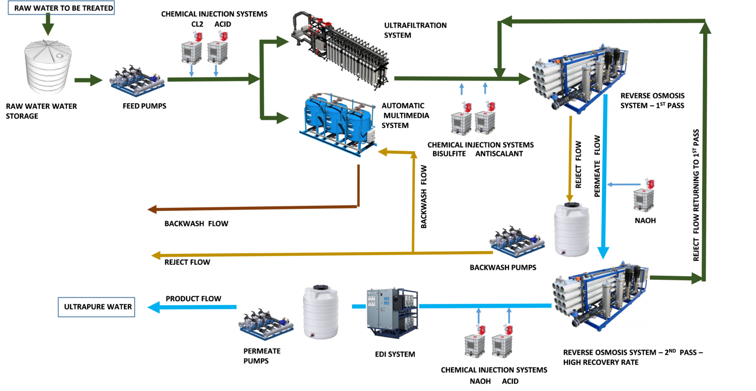 Ultrapure Water | High-Purity Solutions by ADVANCEES