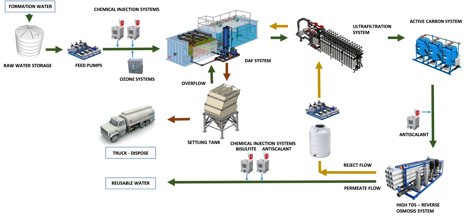 What is Formation Water? | How To Treat It | ADVANCEES