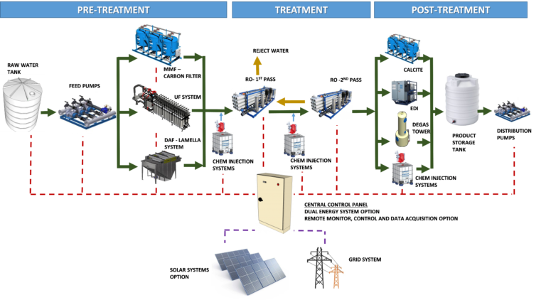 High TDS Reduction (Total Dissolved Solids) | ADVANCEES