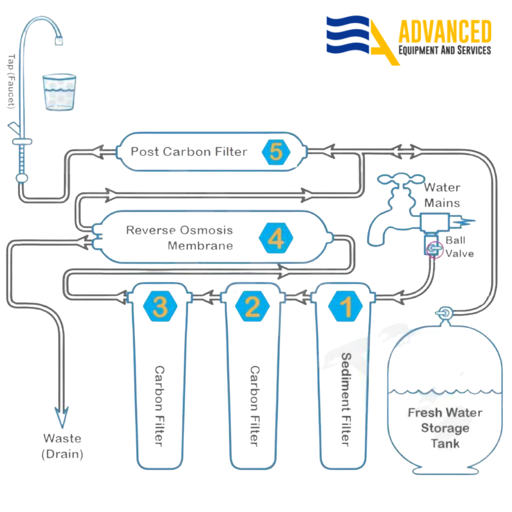 Understanding Seawater Reverse Osmosis